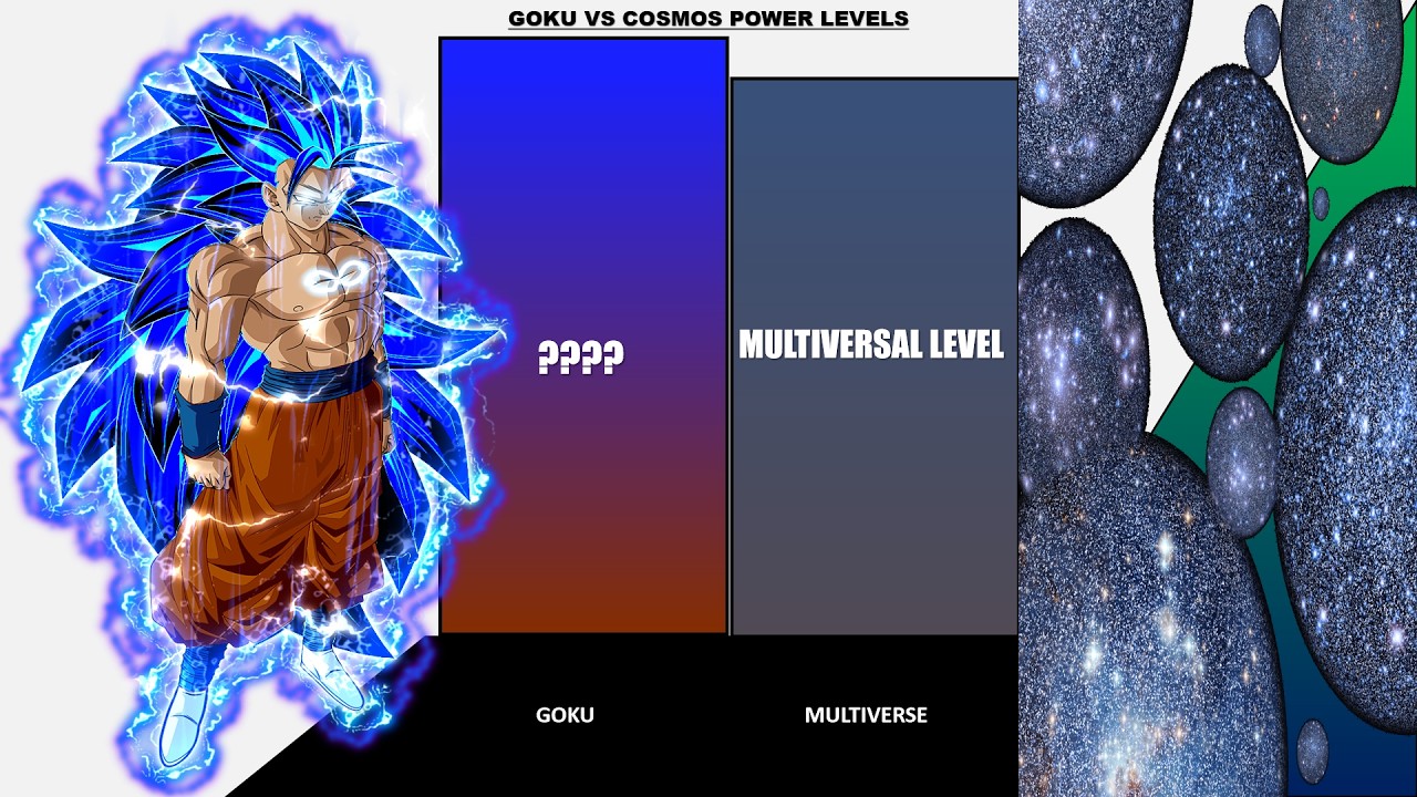 Goku vs Entire Cosmos POWER LEVELS - YouTube