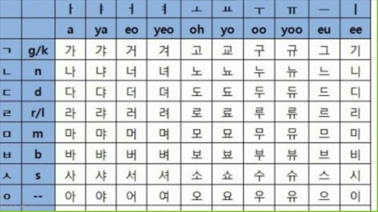 Солонгос үсэг сурах 03 자음,모음 Эгшиг, Гийгүүлэгч - цагаан толгой / Хангыл ...