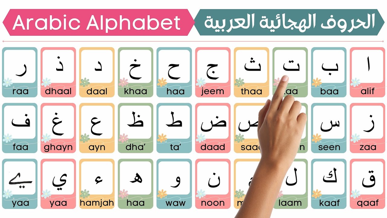 Learn Arabic Letters from Alif to Ya – Clear Pronunciation for Kids ...