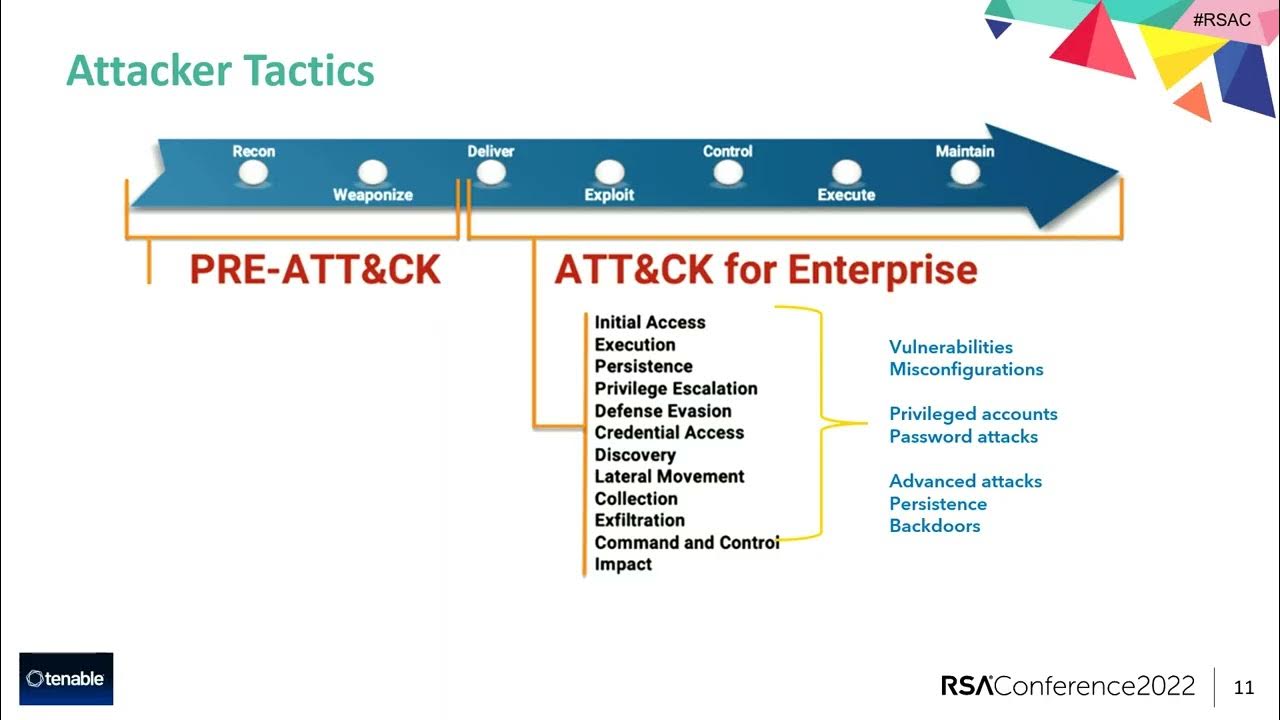 Securing Entry Points and Active Directory to Prevent Ransomware Attacks - YouTube