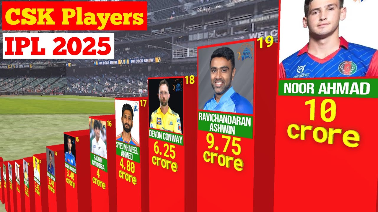 Ipl auction 2025 | ipl auction csk all players list. - YouTube