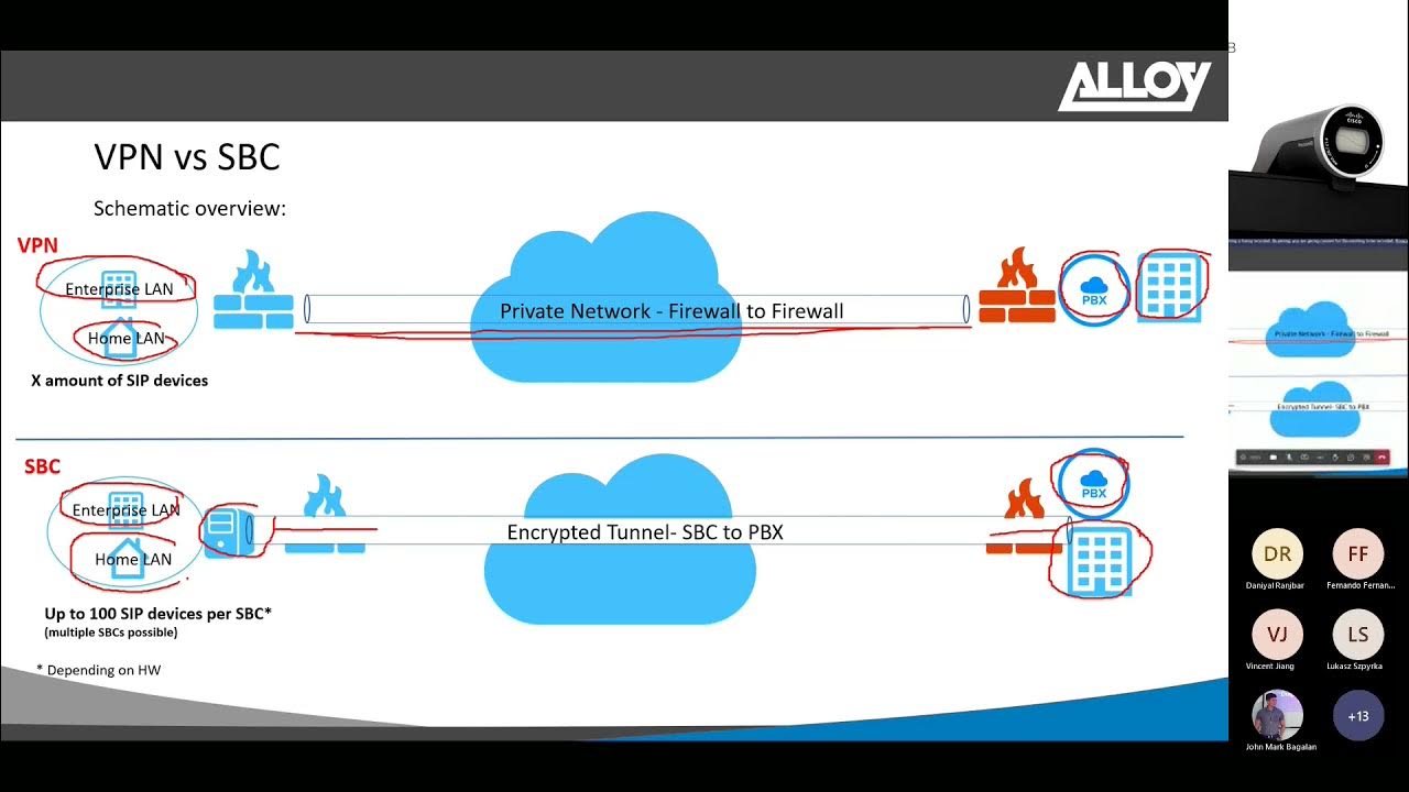 Registering Remote extensions with 3CX’s SBC - YouTube