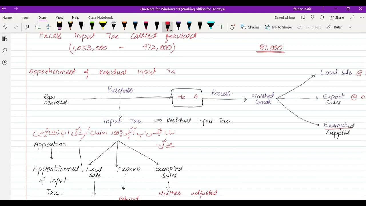 Sales Tax Lecture # 7 - YouTube