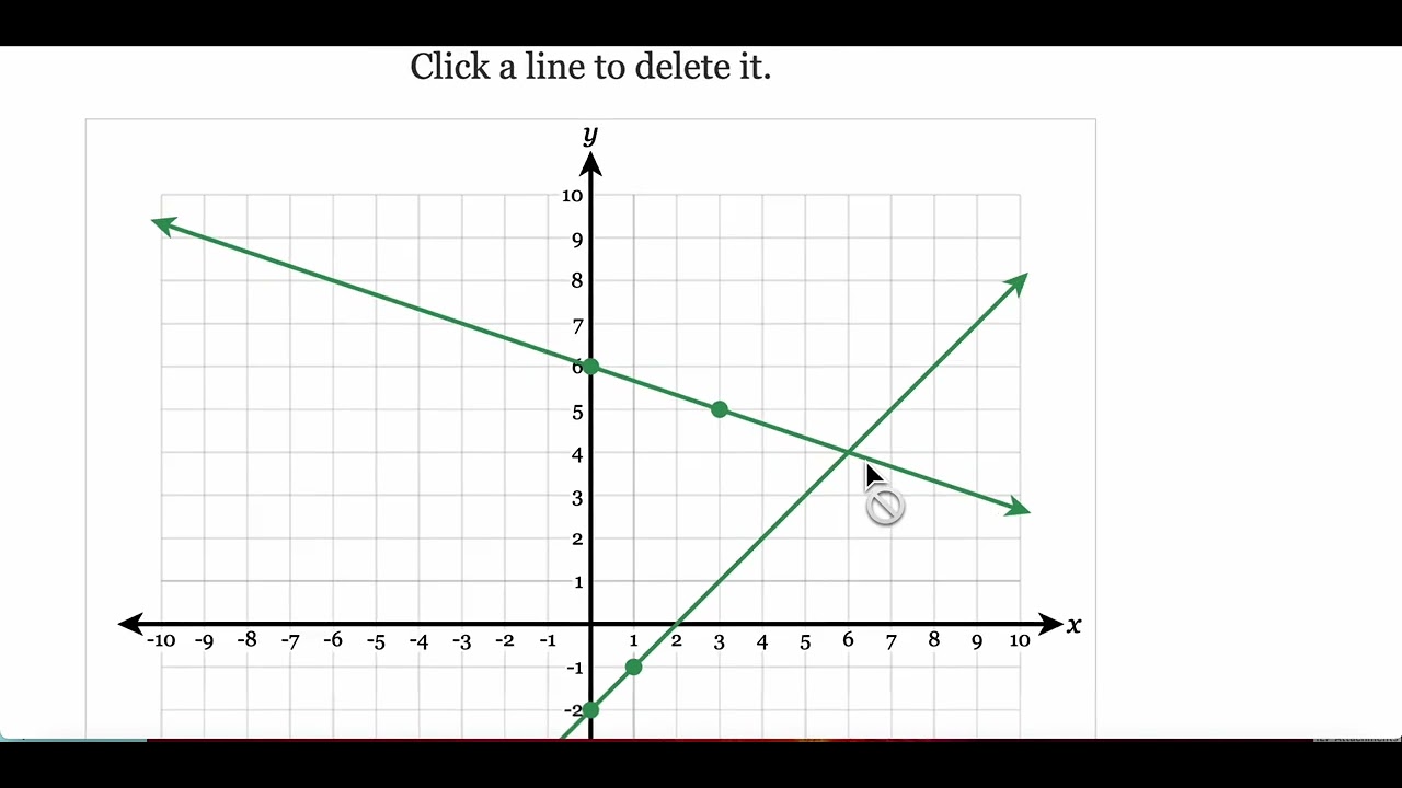 Solve Linear Systems Graphically (Lev. 1) - YouTube