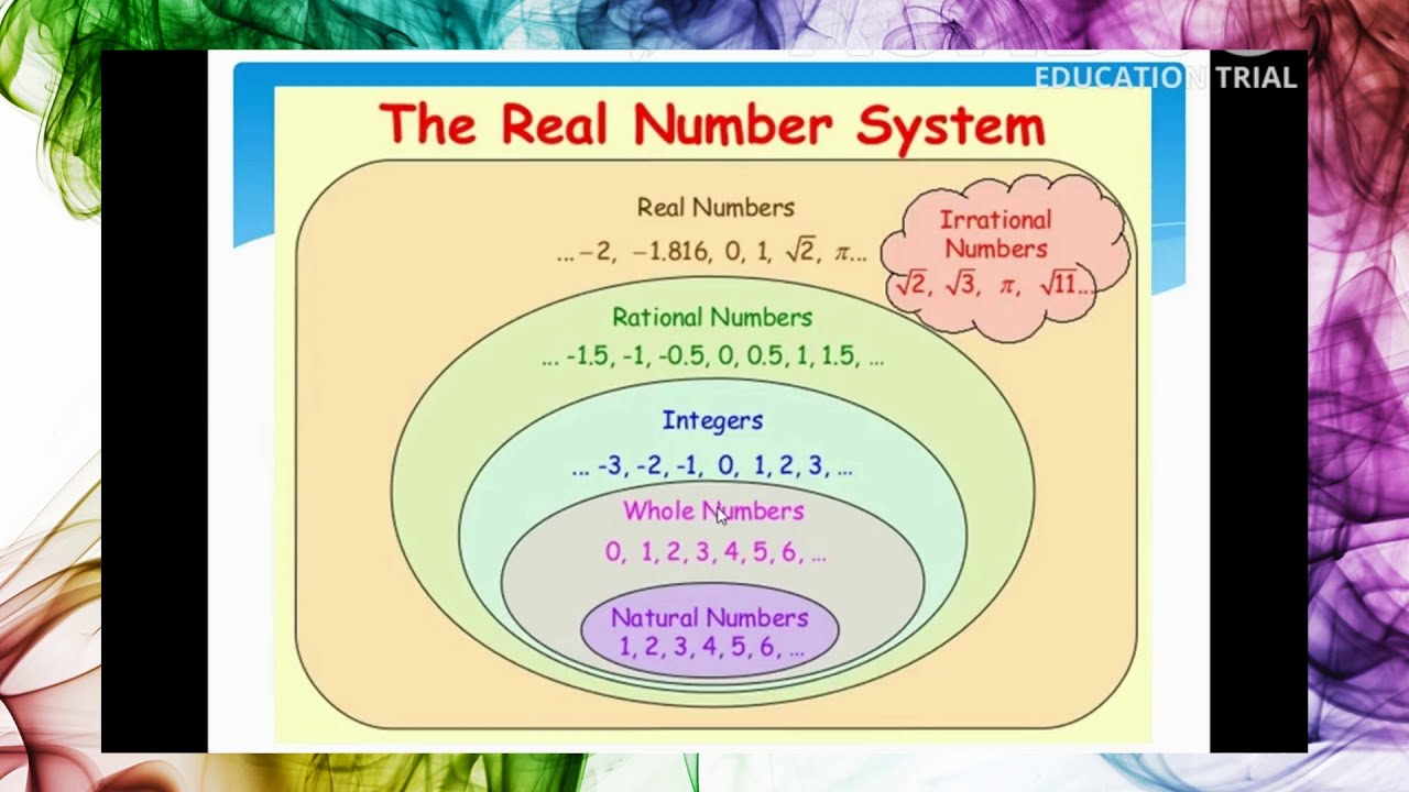 Basics of Real Number System - YouTube
