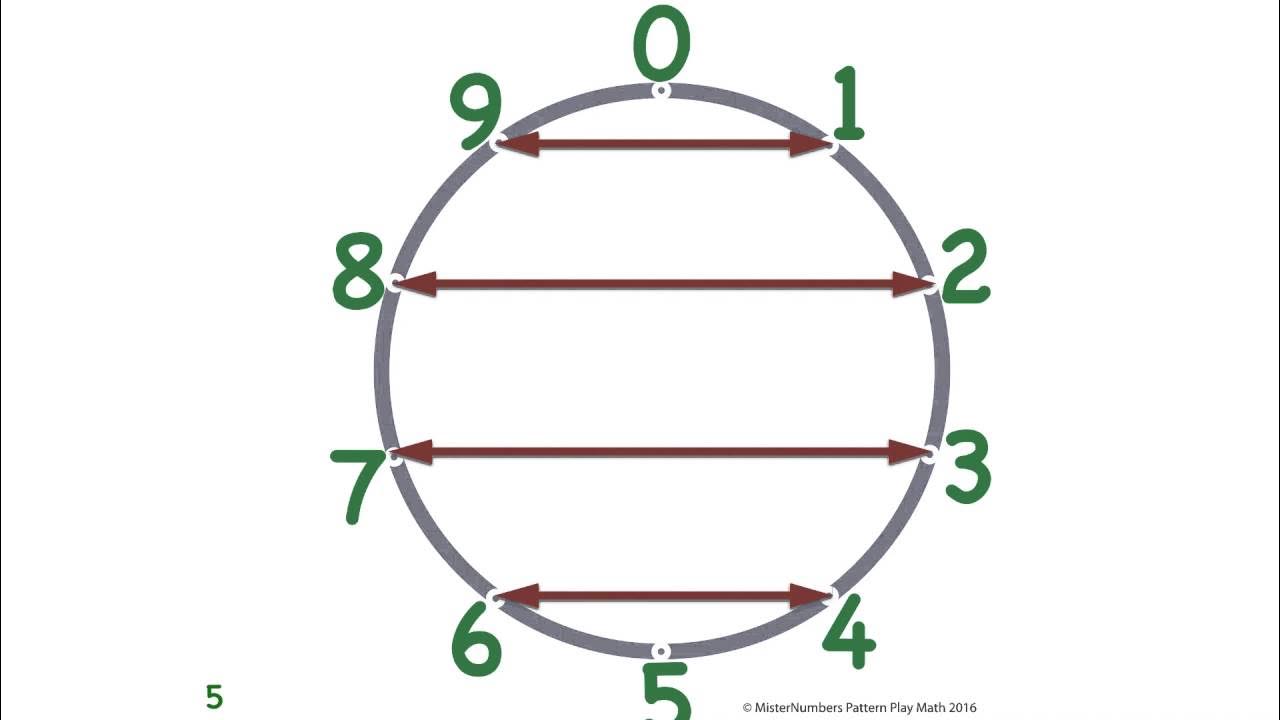 Fun Easy Visual way to Learn Addition - YouTube