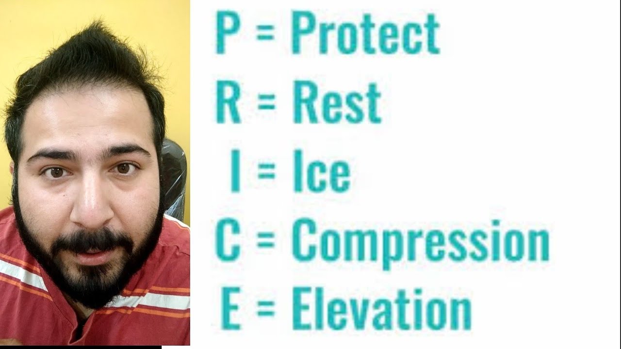 PRICE Protocol - YouTube