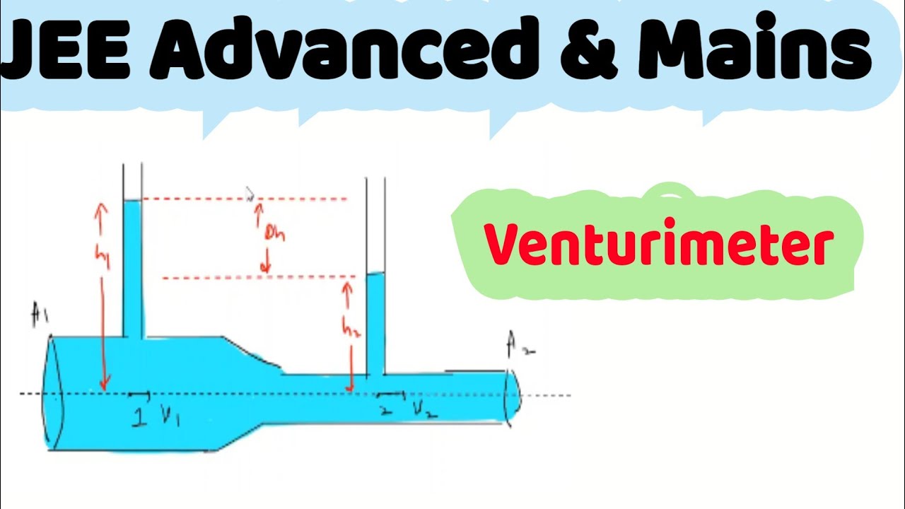 9) Fluid Dynamics | Venturi meter class 11 - YouTube