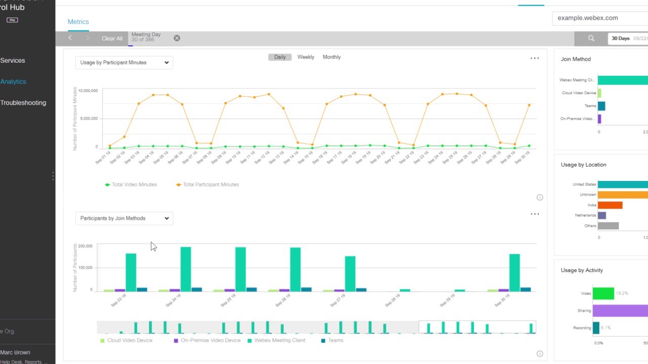 Cisco Webex Control Hub:Meetings アナリティクスを調べる - YouTube