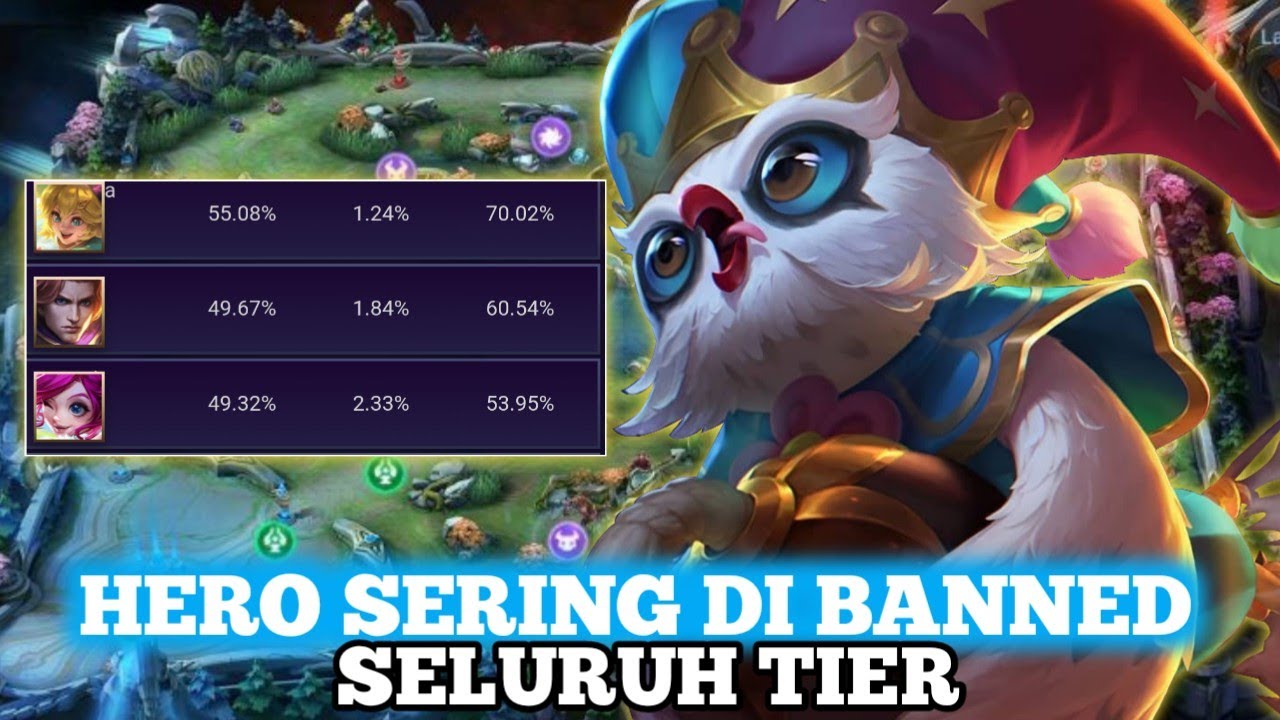 HERO YANG SELALU DI BANNED DI SELURUH TIER - MOBILE LEGENDS - YouTube