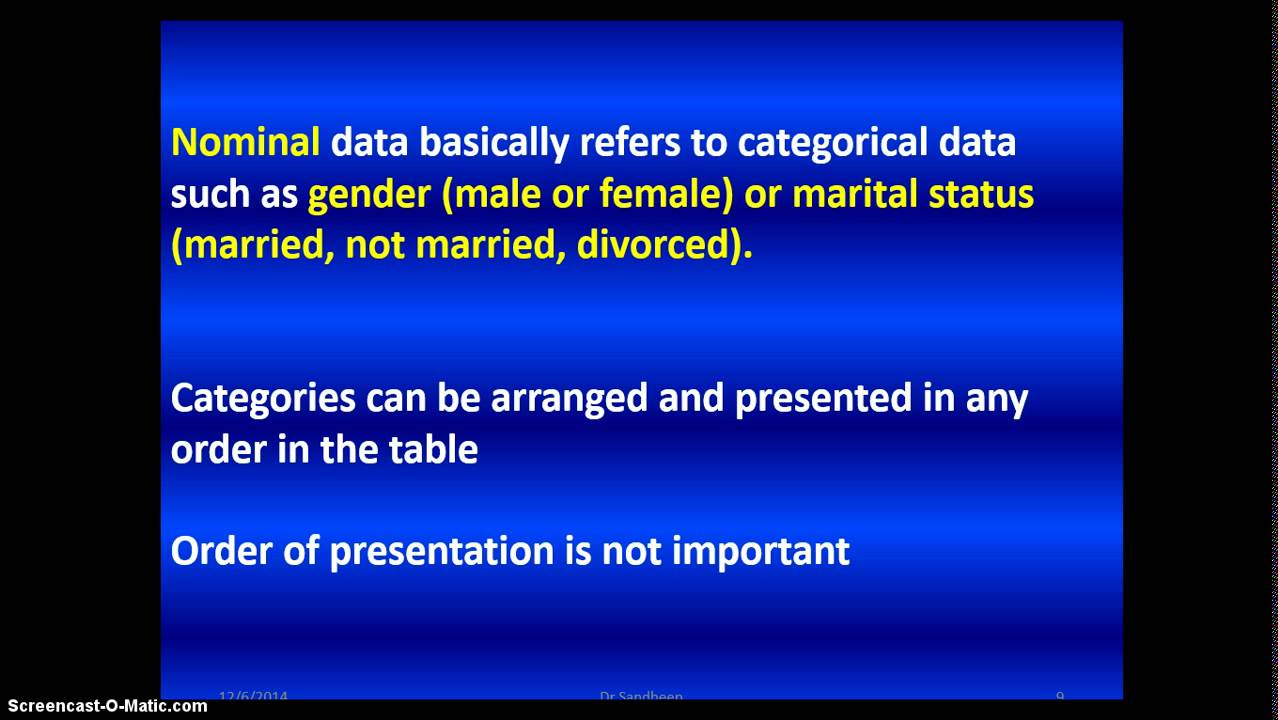 types of data and scales of measurements - YouTube