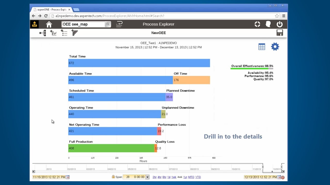 Introduction to OEE (Overall Equipment Effectiveness) - YouTube