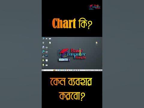 How to Create Chart in MS Word Shorts | Chart in MS Word | MS Word Bangla Tutorial - YouTube