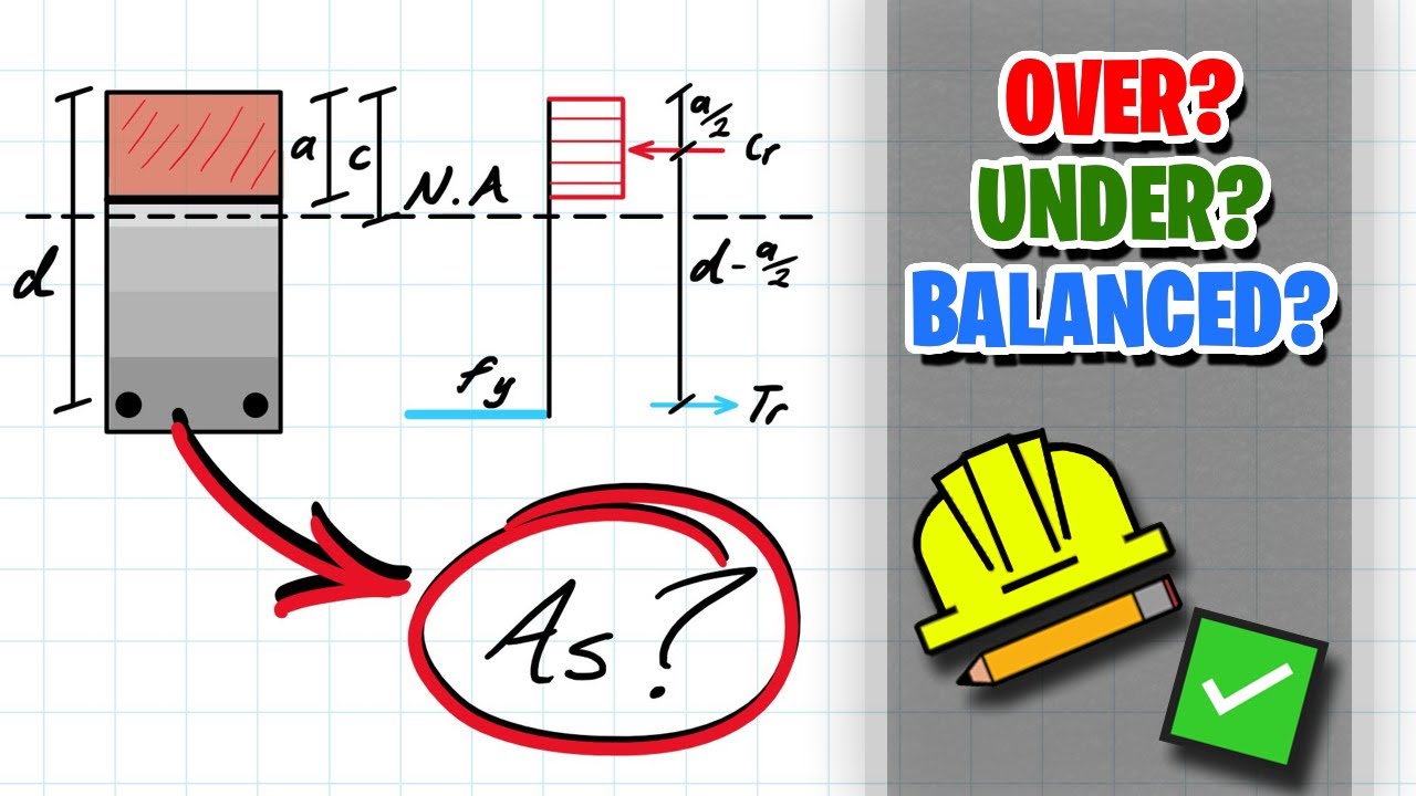 Reinforced Concrete Behavior and Design for Beginners! - YouTube
