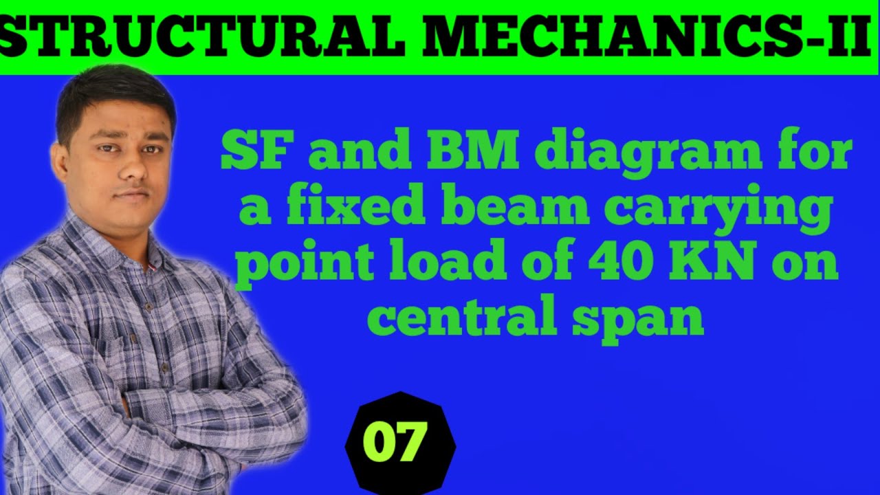 LEC-07 l SF and BM diagram for a fixed beam carrying point load of 40 ...