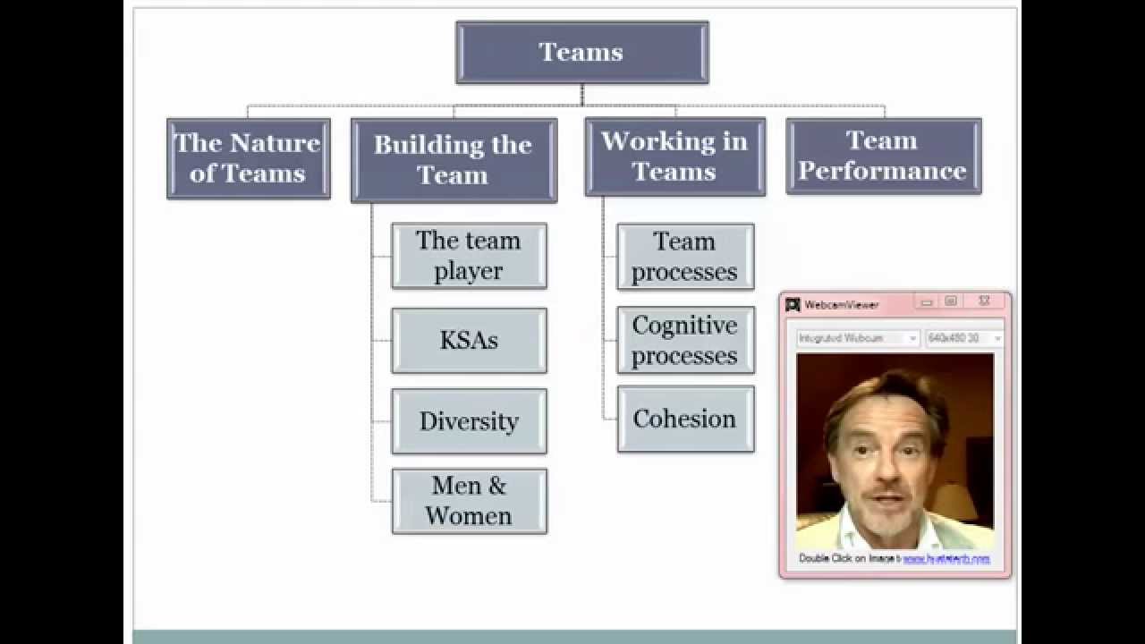 Group Dynamics 12b Teams Composition and Process - YouTube