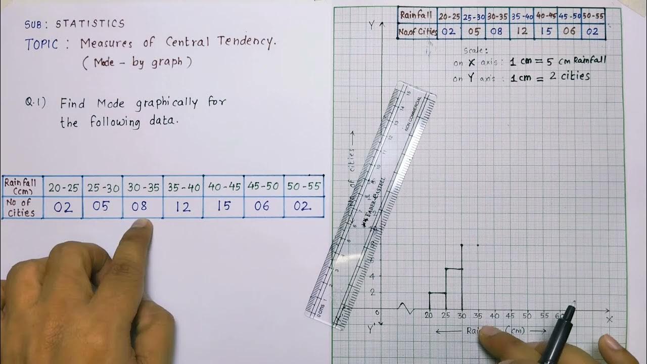 Find Mode graphically | Measures of central tendency | Statistics - YouTube