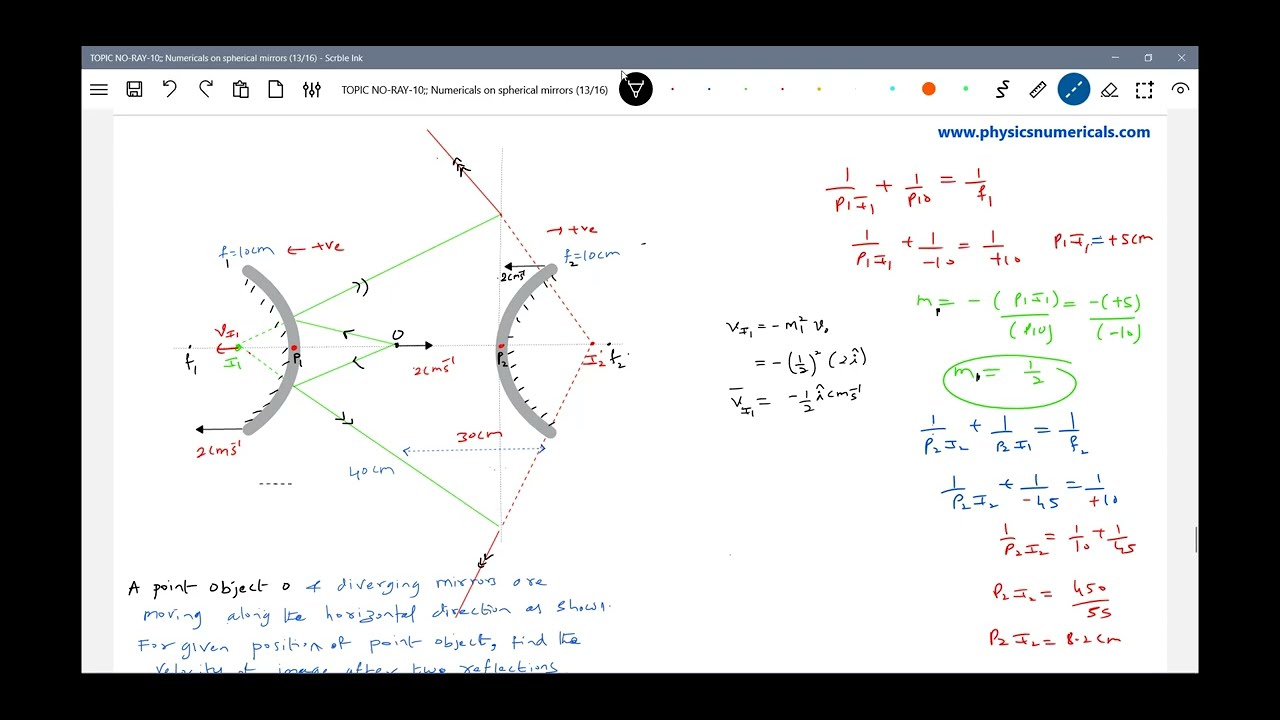 36) Ray Optics |A point Object O is placed between two convex mirrors ...