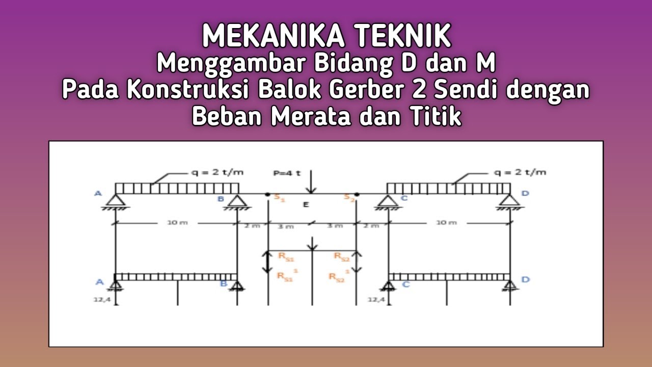 Menggambar Bidang D dan M pada Konstruksi Balok Gerber 2 Sendi dengan ...