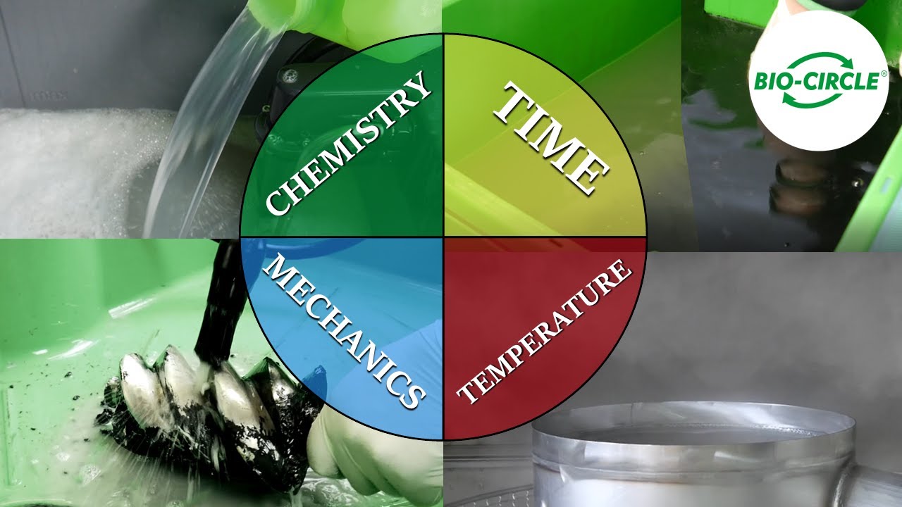 Sinner’s Circle | CHEMISTRY TIME TEMPERATURE MECHANICS | Examples from ...