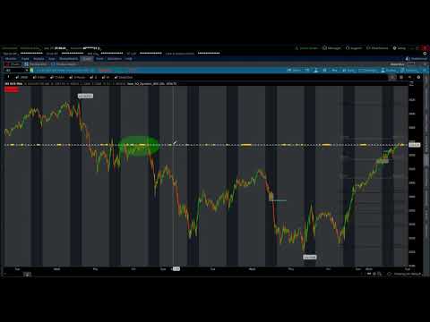 Understanding the TTM Squeeze Indicator - YouTube