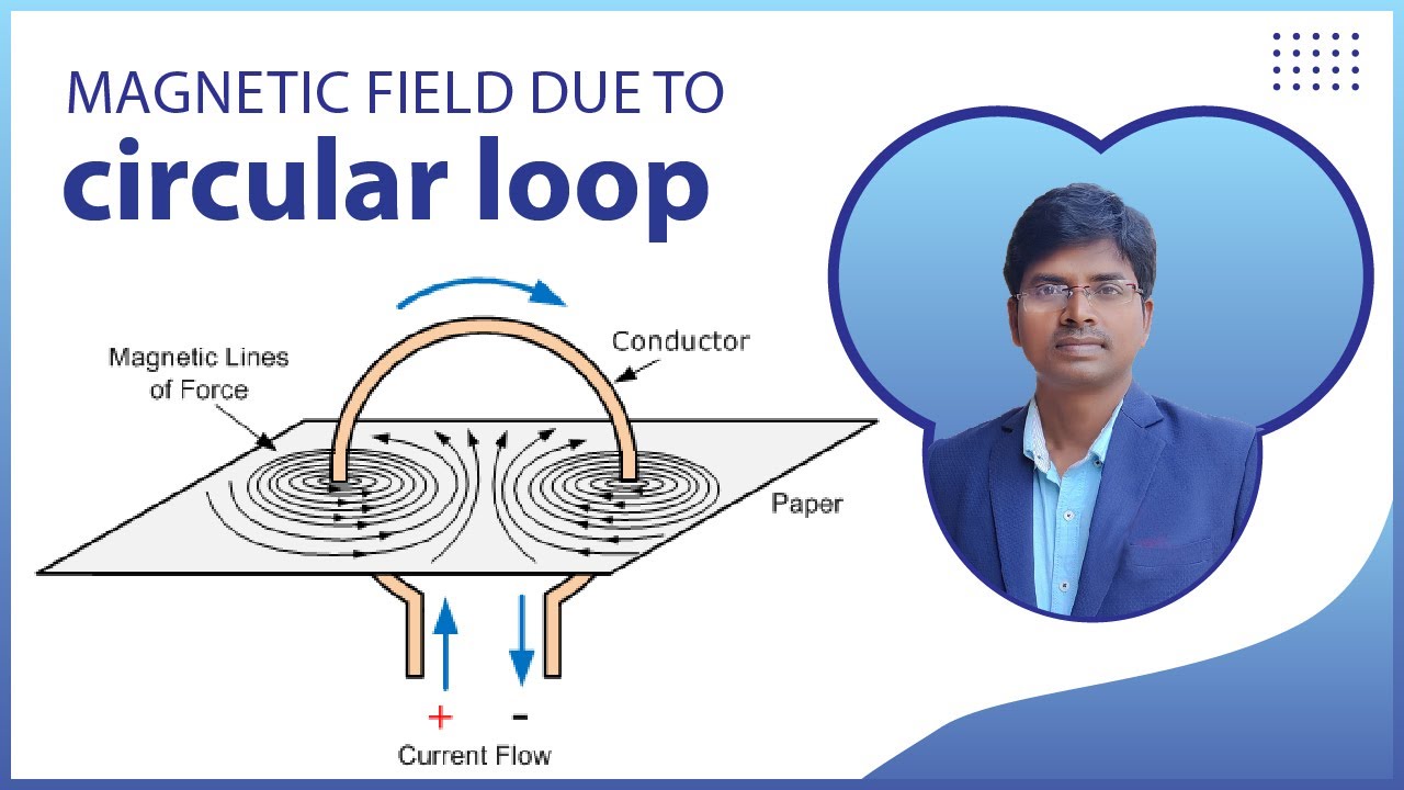 Magnetic field due to circular loop - YouTube