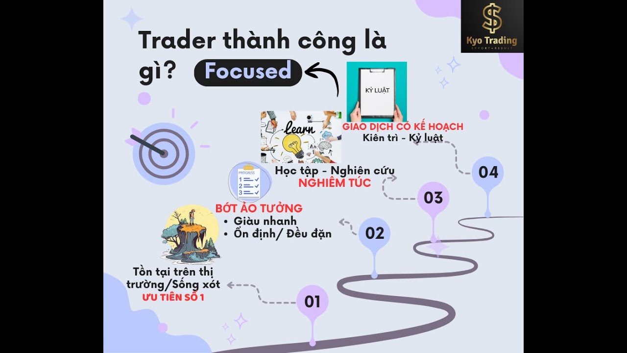 Video 2: Giới thiệu TPO và Auction Theory - YouTube