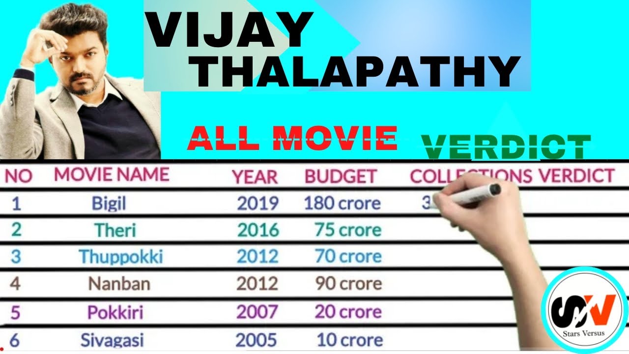 Vijay Thalapathy all super hit and Blockbuster movie Il Vijay ...