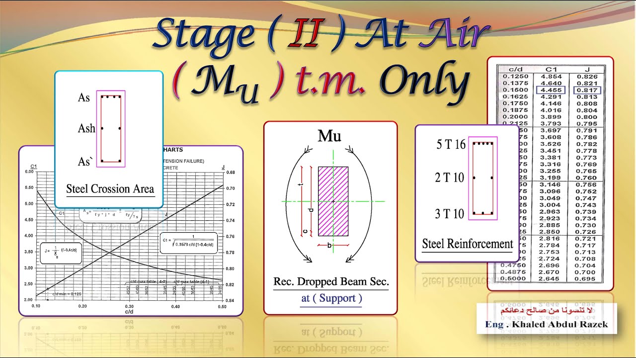 Pure Bending Moment Mu , Ultimate Limit State Design , Stage II at Air ...