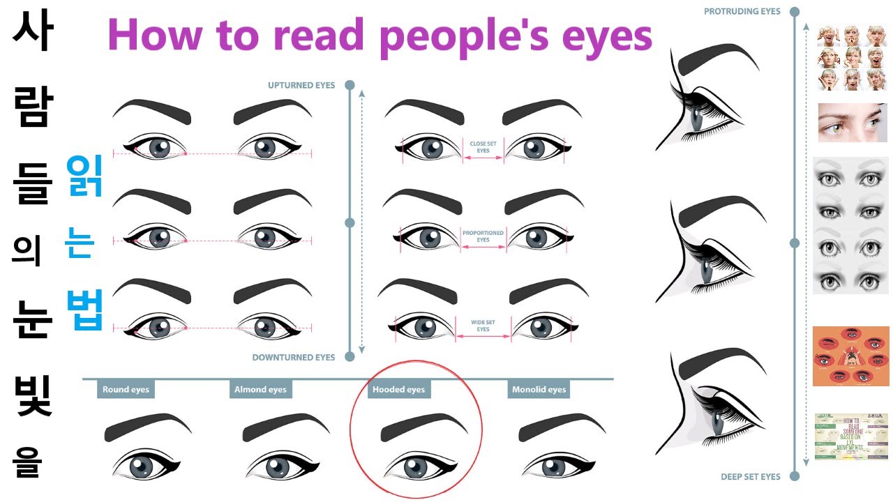사람들의 눈빛을 읽는 법 How to read people's eyes - YouTube