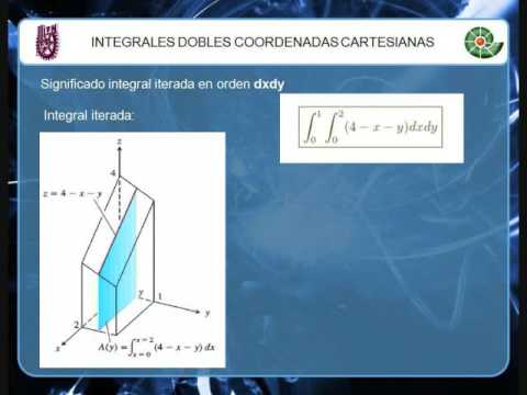 Integrales dobles iteradas en coordenadas cartesianas - YouTube