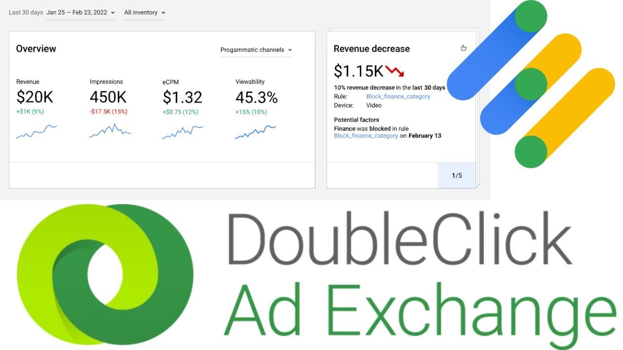 Google Ad Manager 360 Account | Google Blog | how to create google ad ...