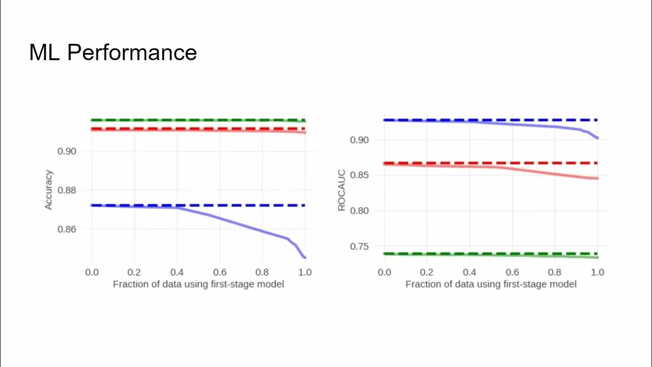 [AUTOML23] Efficient Multistage Inference on Tabular Data - YouTube