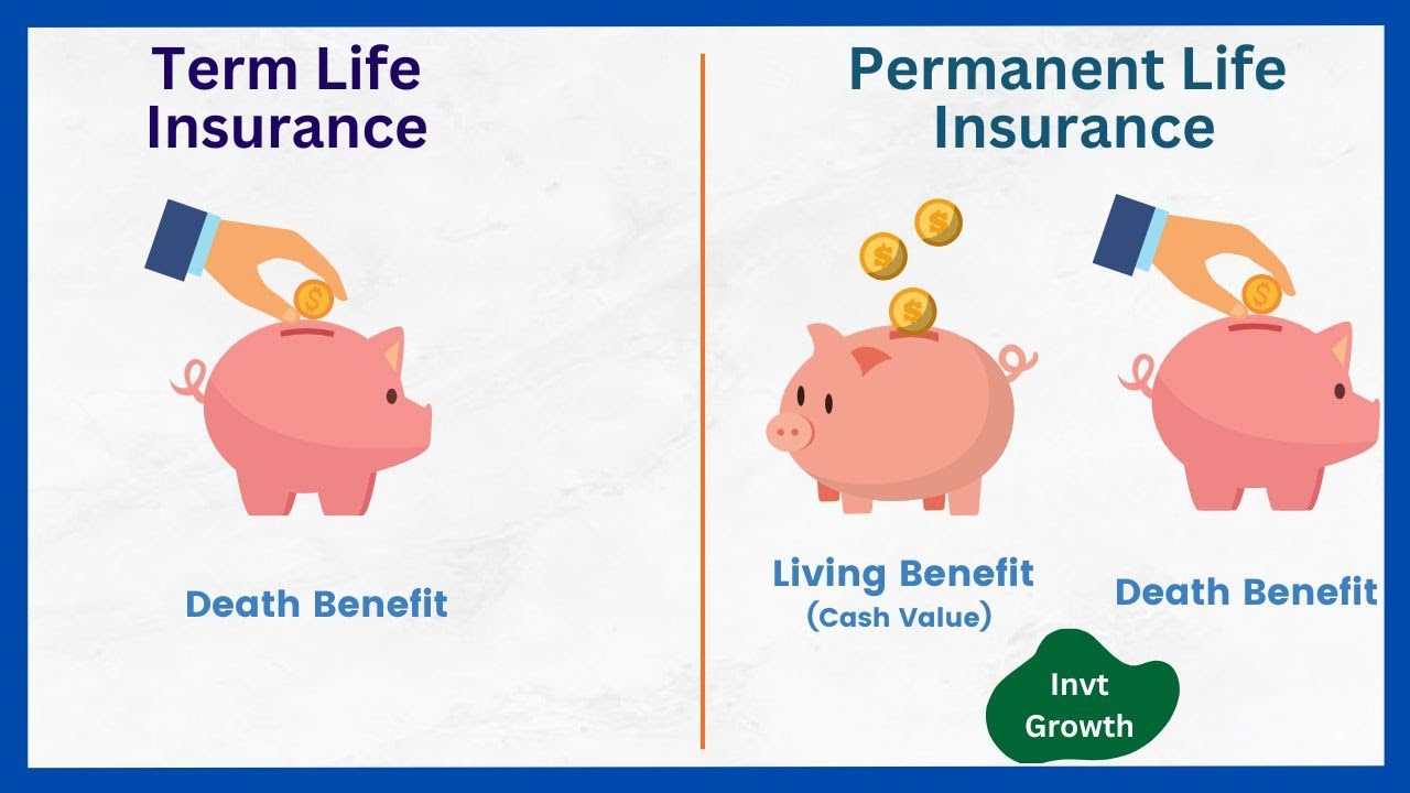 Epi#2 Understanding Permanent Life Insurance: What You Need to Know ...