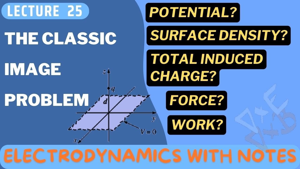 What is the classic image problem? | Question about the classic Image ...