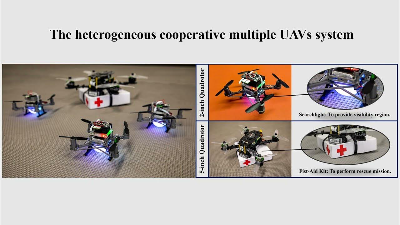 Distributed Cooperative Framework for Multiple UAVs Safety: A Capability-Triggered Mechanism ...