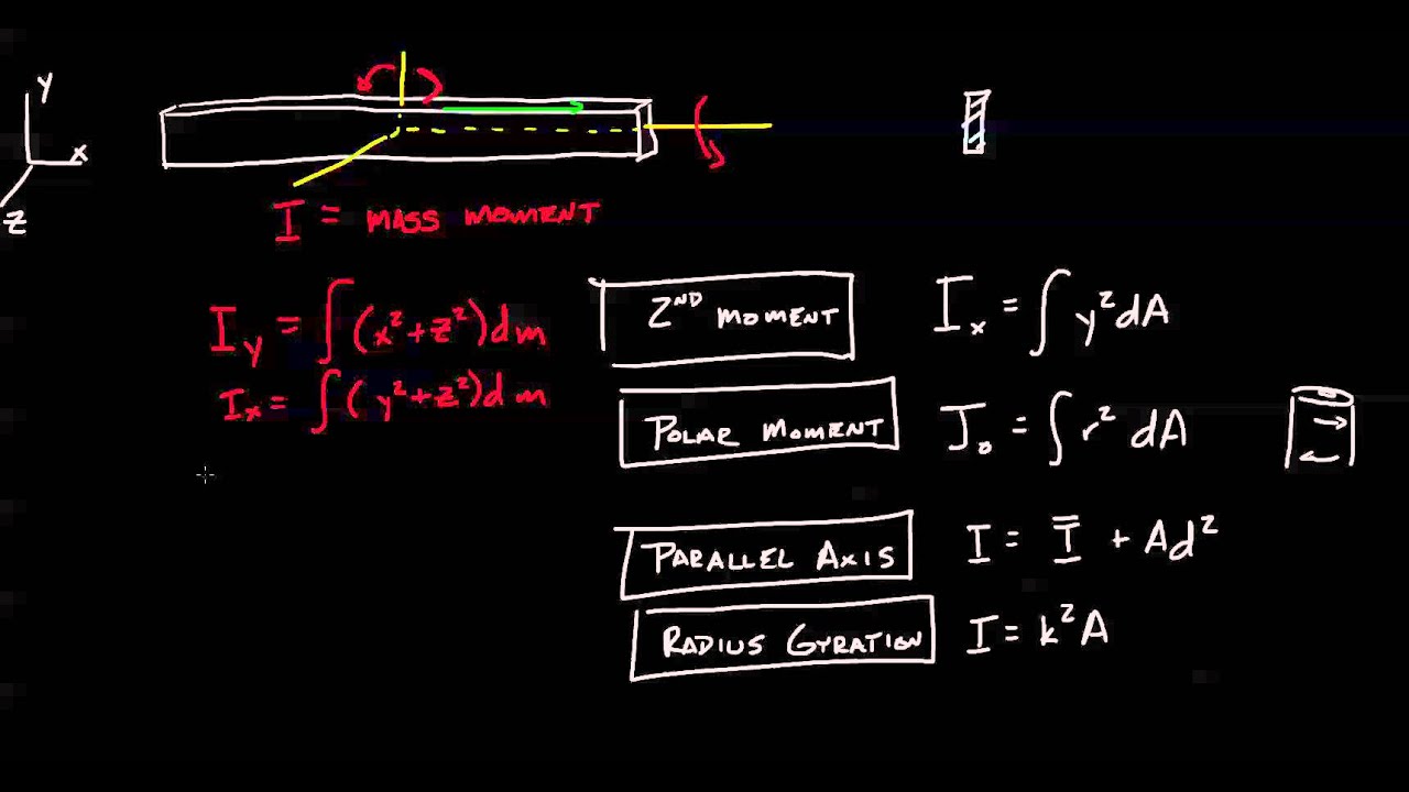 Engineering Statics 43 mass moment of inertia - YouTube