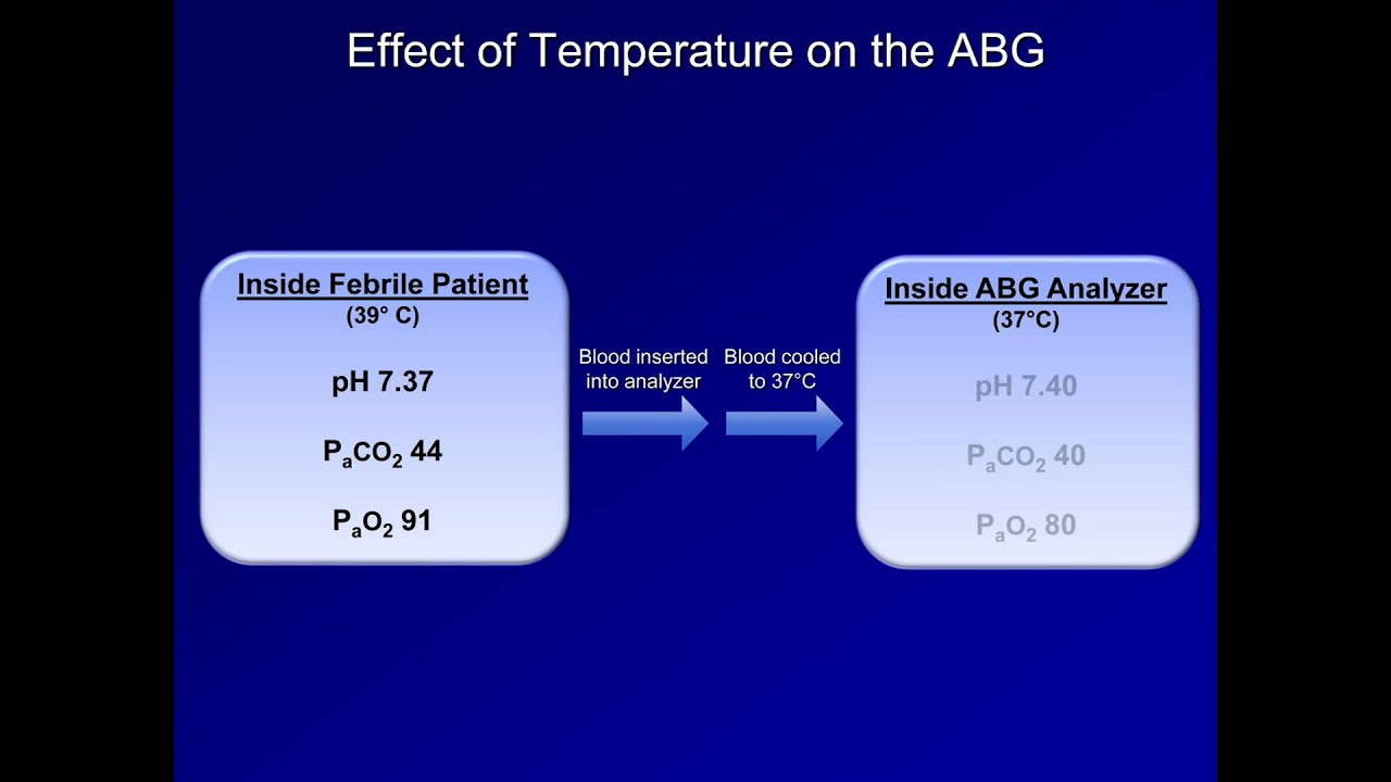 ABG Interpretation: Pearls and Pitfalls of Acid-Base Analysis (Lesson ...