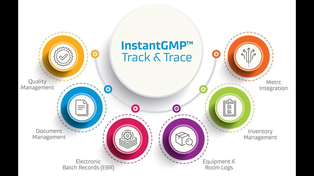 InstantGMP™ TNT: METRC Integration Walkthrough - YouTube