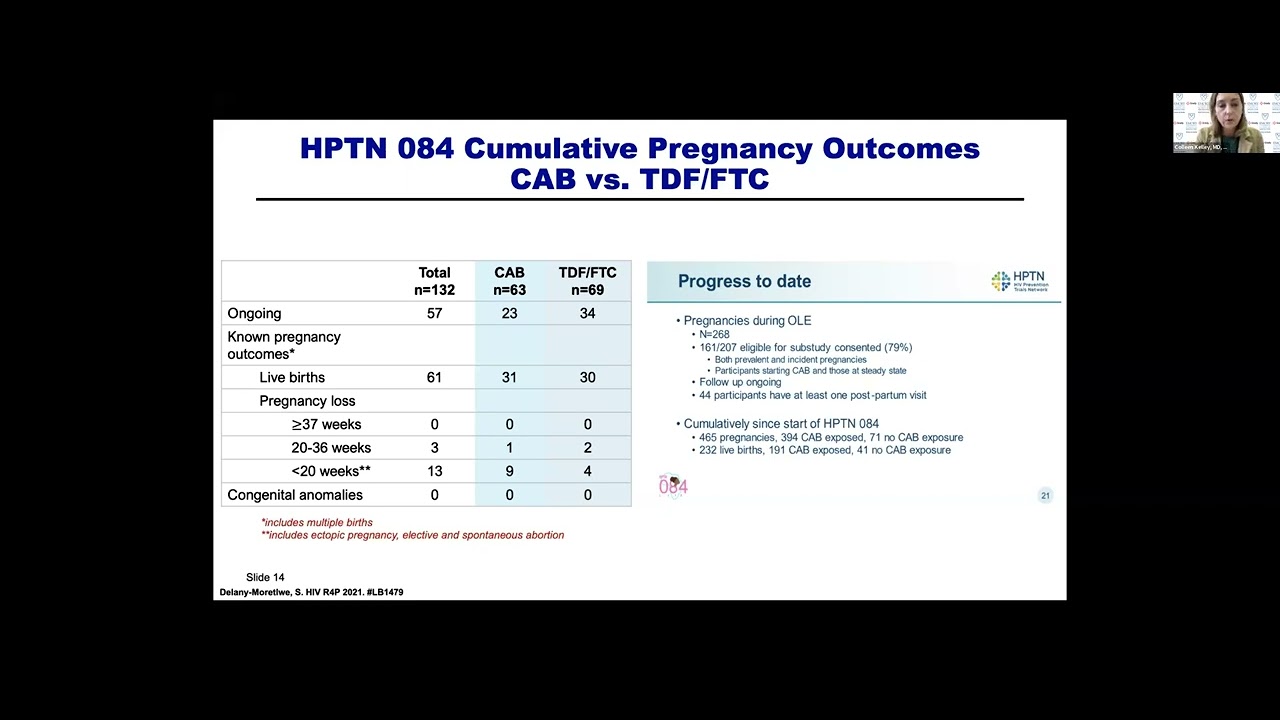 State of the Science: What We Know about Long-Acting Injectable Agents ...