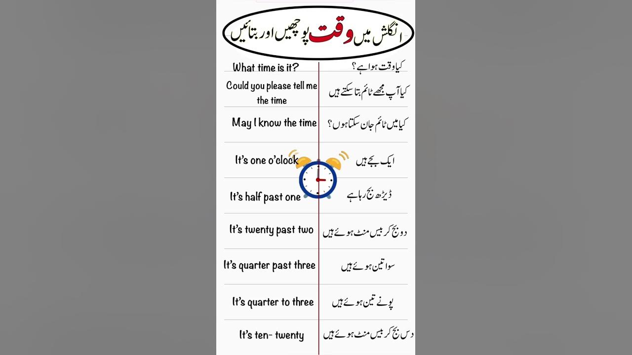 How To Ask Time In English With Urdu And Hindi Translation Spoken how-to-ask-time-in-english-with-urdu-and-hindi-translation-spoken