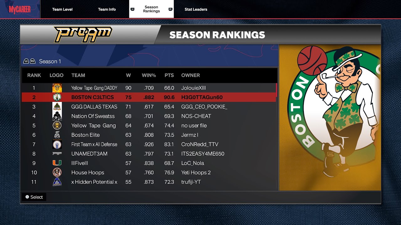 NUMBER 2 IN THE WORLD BOSTON CELTICS RUNS PRO AM🍀🏀☘️🔪 GRIND FOR TOP 1 ...