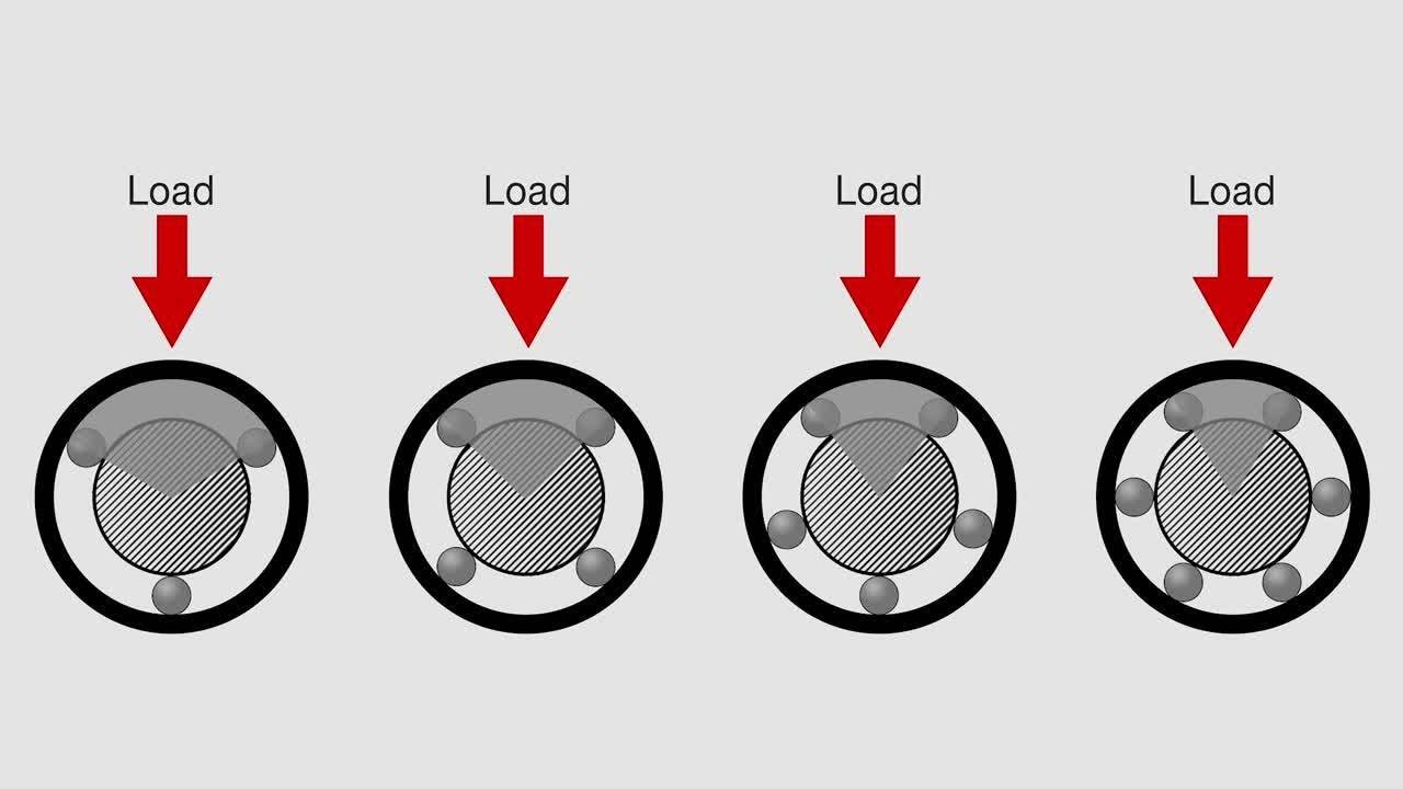 How the Orientation of a Thomson Linear Ball Bushing Bearing Affects ...