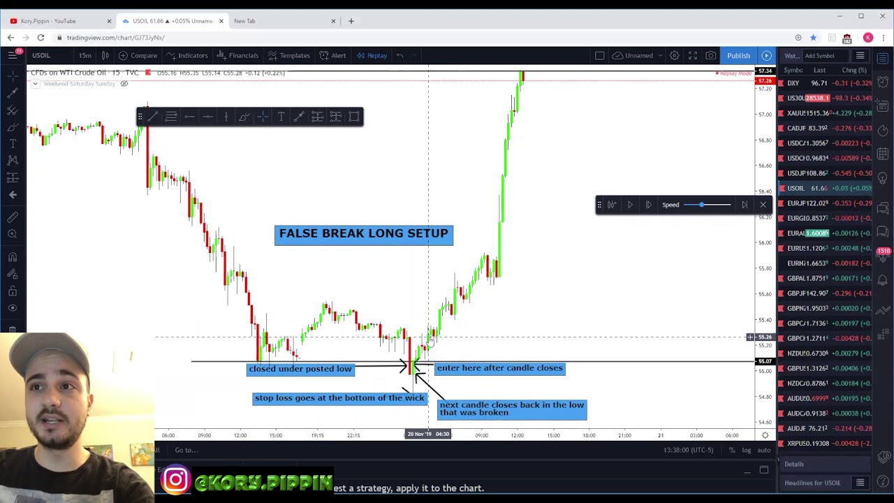 First institutional forex concept- FALSE BREAK LONG SETUP - YouTube