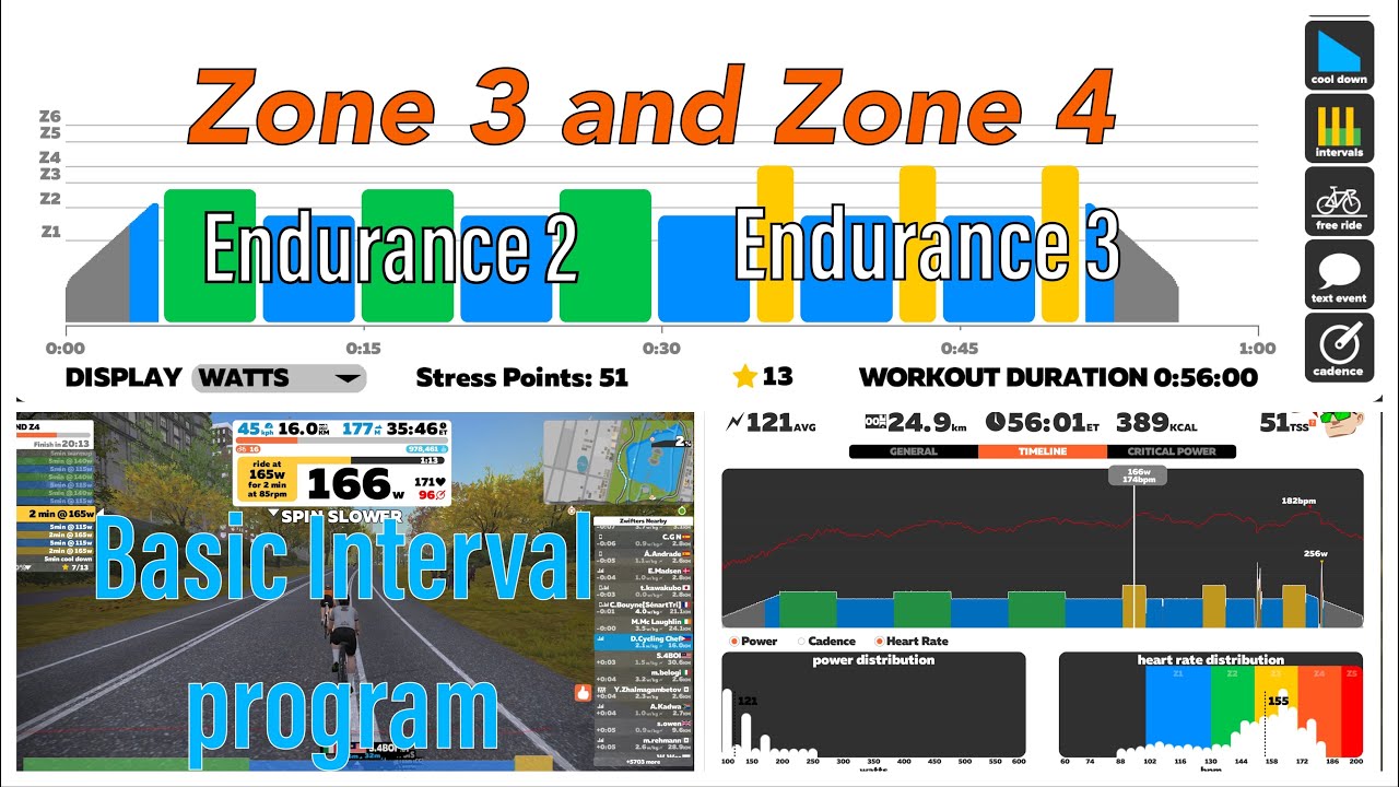ZONE 3 AND ZONE 4 Intervals, My easy interval training session created ...
