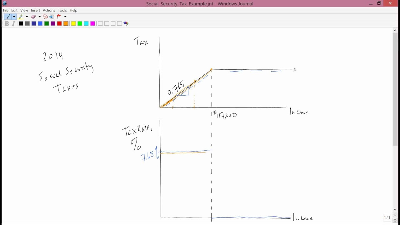 Intermediate Microeconomics: Social Security Tax Example - YouTube