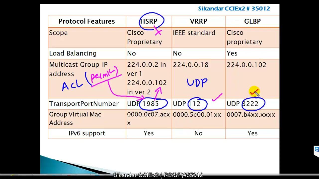 "Diving Deep: Understanding the Differences in FHRP Protocols" - YouTube