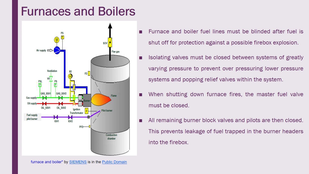 Unit Clear Process Unit start up and Shut down - YouTube
