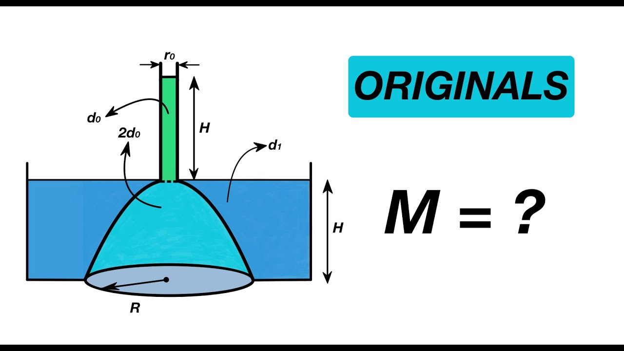 [JEE ADVANCED]FLUID STATIC WITHOUT INTEGRATION FOR A PARABOLOIDAL ...