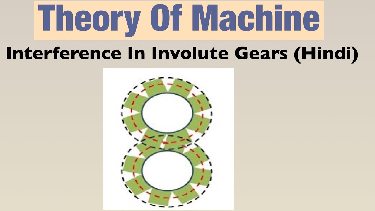 Interference In Involute Gears (Hindi) | Theory Of Machine - YouTube